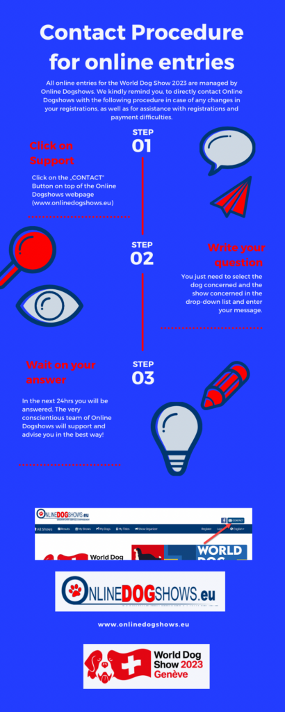 Contact – World Dog Show